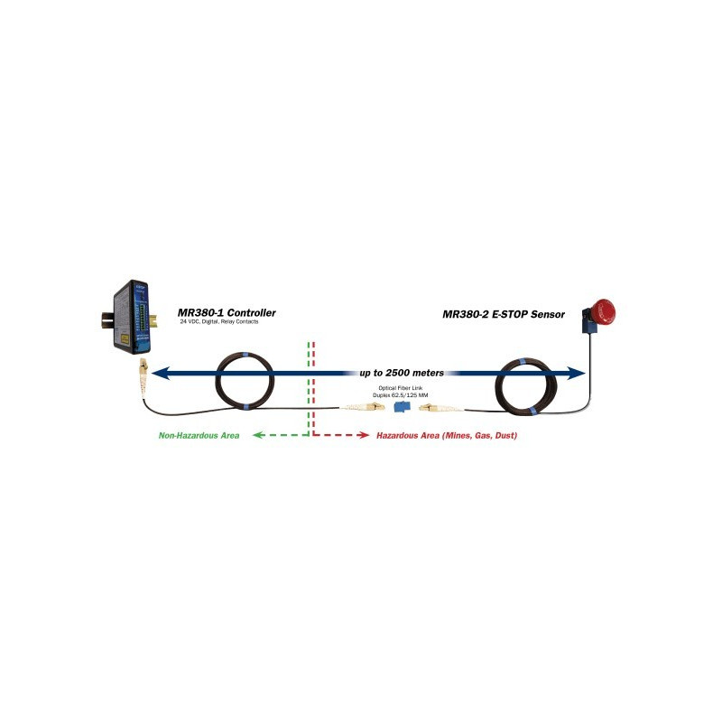 Micronor MR 380-ESTOP Fiber Optic Emergency Stop System